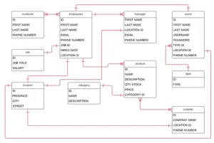 DBMS Mini Projects Topics and Ideas With Source Code [2025]