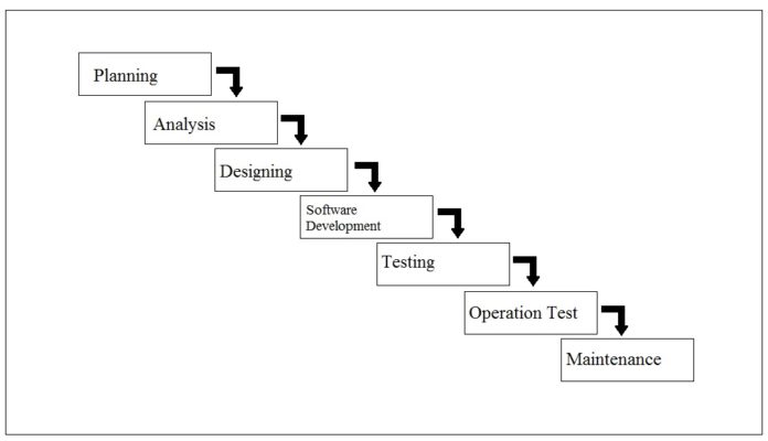 Chapter 3 Methodology - Library Borrowing System Documentation [2019]