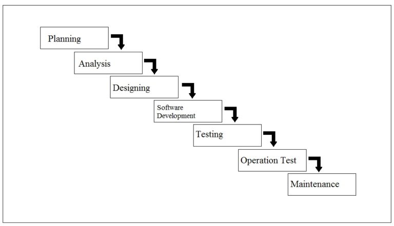 Chapter 3 Methodology - Library Borrowing System Documentation [2019]
