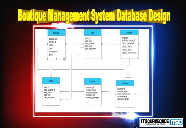 BEST Database Design Projects With FREE Example - Itsourcecode.com