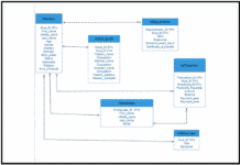 Database Design for High School Enrollment System - Tables and ERD
