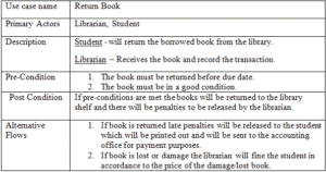 Chapter 5 - Proposed System | Library Borrowing System 2019 (DOC)