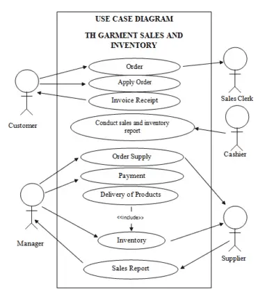 Point of Sales and Inventory System Documentation - Chapter 5