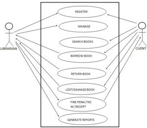 Chapter 5 - Proposed System | Library Borrowing System 2019 (DOC)