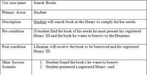 Chapter 5 - Proposed System | Library Borrowing System 2019 (DOC)