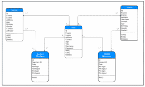 Complete Attendance Monitoring System Thesis (DOC)| [2022]