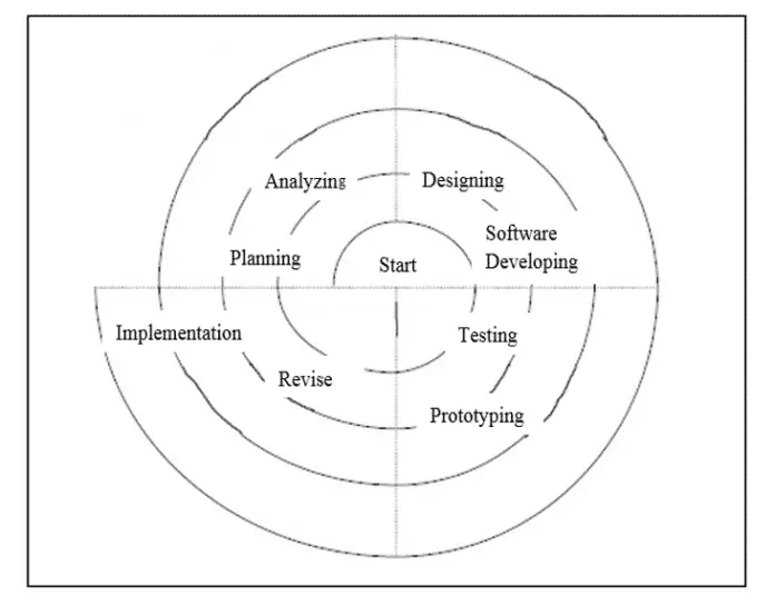 Complete Attendance Monitoring System Thesis (DOC)| [2022]