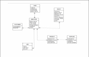 ER Diagram In DBMS With Examples - Entity Relatioinal Model