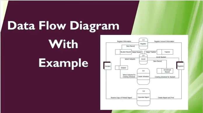 Data Flow Diagram Examples In Software Engineering [2023]