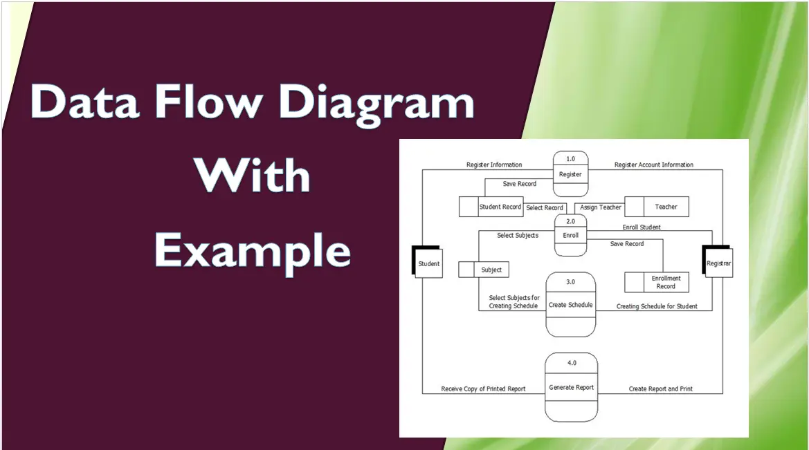 Data Flow Diagram Uml Model Uml Data Flow Diagram Example