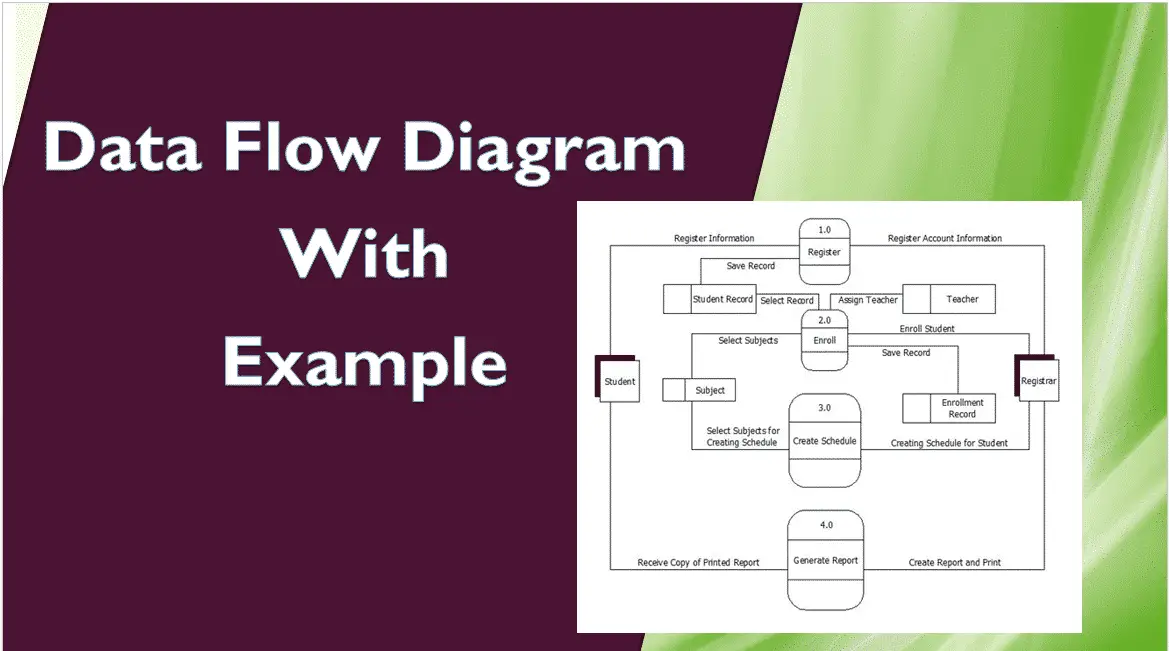 BEST Data Flow Diagram Examples DFD 2020 TIPS And TRICKS