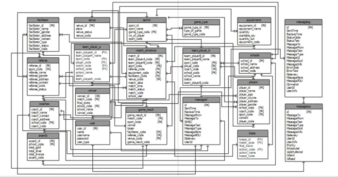 Sports Event Management System Project With SMS Notification System