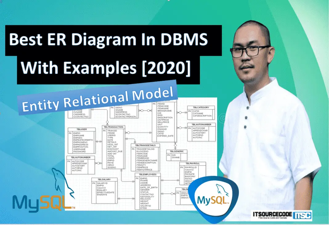 BEST Database Design Projects With FREE Example - Itsourcecode.com