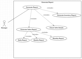 Pharmacy Management System Thesis | Chapter 3 - Methodology