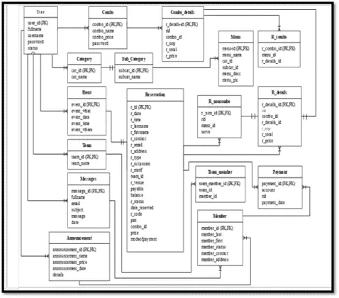 Chapter 3: Online Restaurant Management System Project Documentation