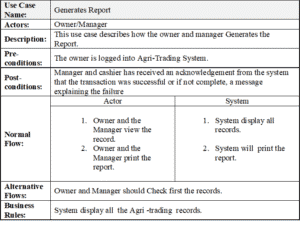 Thesis Documentation | Online Supply and Inventory System Chapter 3