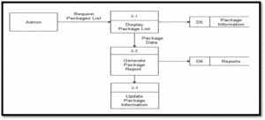 Chapter 3: Online Restaurant Management System Project Documentation