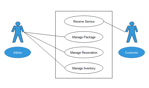 Chapter 3: Online Restaurant Management System Project Documentation