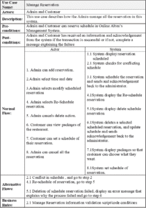 Chapter 3: Online Restaurant Management System Project Documentation