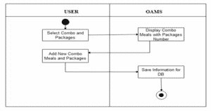 Chapter 3: Online Restaurant Management System Project Documentation