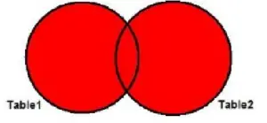 Best JOINS In SQL With Examples Itsourcecode.com