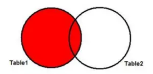 Best JOINS In SQL With Examples Itsourcecode.com