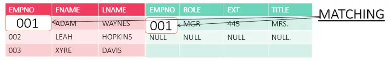 Best JOINS In SQL With Examples Itsourcecode.com