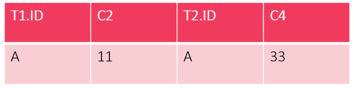 Best JOINS In SQL With Examples Itsourcecode.com