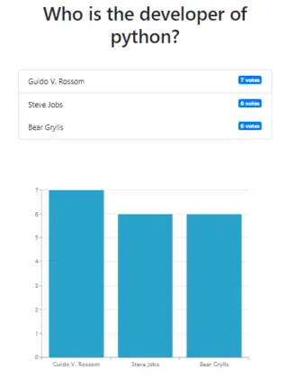 Voting System Project in Django with Source Code