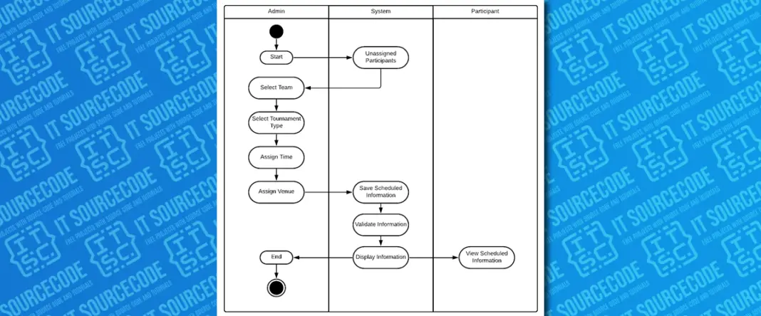 Automated Basketball Scheduling and Monitoring System - Methodology