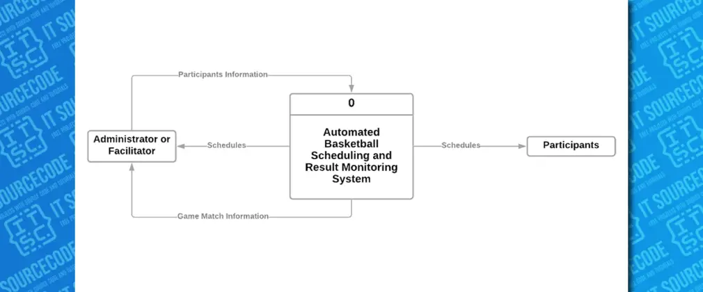 Automated Basketball Scheduling and Monitoring System - Methodology ...