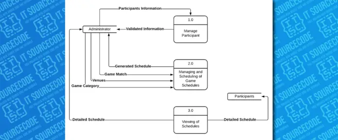Automated Basketball Scheduling and Monitoring System - Methodology ...