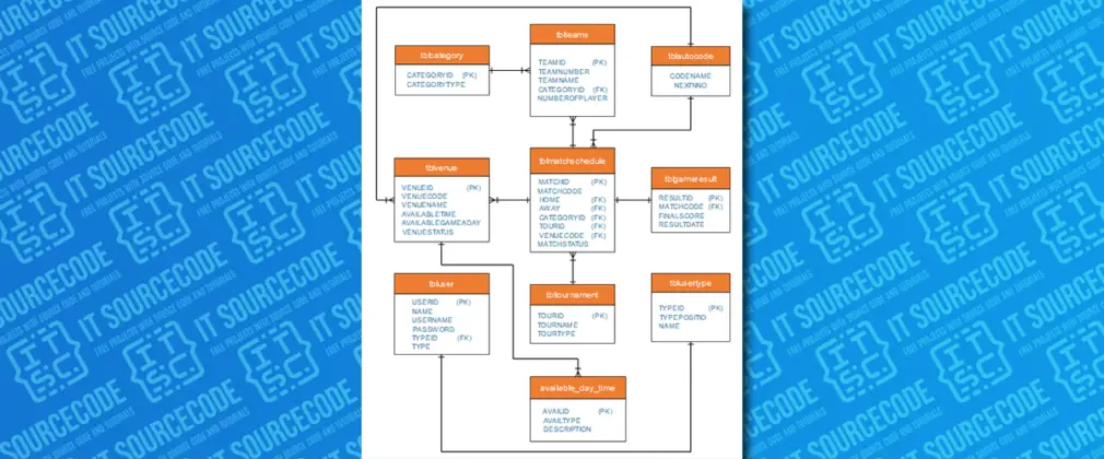 Automated Basketball Scheduling and Monitoring System - Methodology
