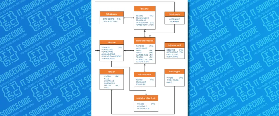Automated Basketball Scheduling and Monitoring System - Methodology