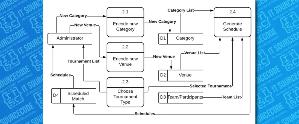 Automated Basketball Scheduling and Monitoring System - Methodology ...