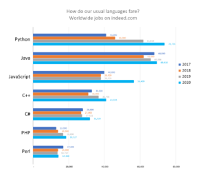 Top 28 Java Projects With Source Code For Beginners [2025]