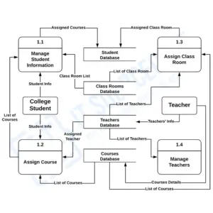 College Management System Project Report, Documentation, PDF & Code