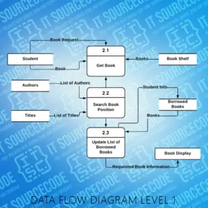 Library Management System UML Diagrams - Itsourcecode.com