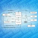 Library Management System UML Diagrams - Itsourcecode.com