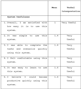 [DOC] Classroom Management System Thesis Documentation Chapter 4