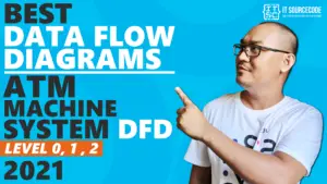 DFD Diagram for ATM System | Data Flow Diagram