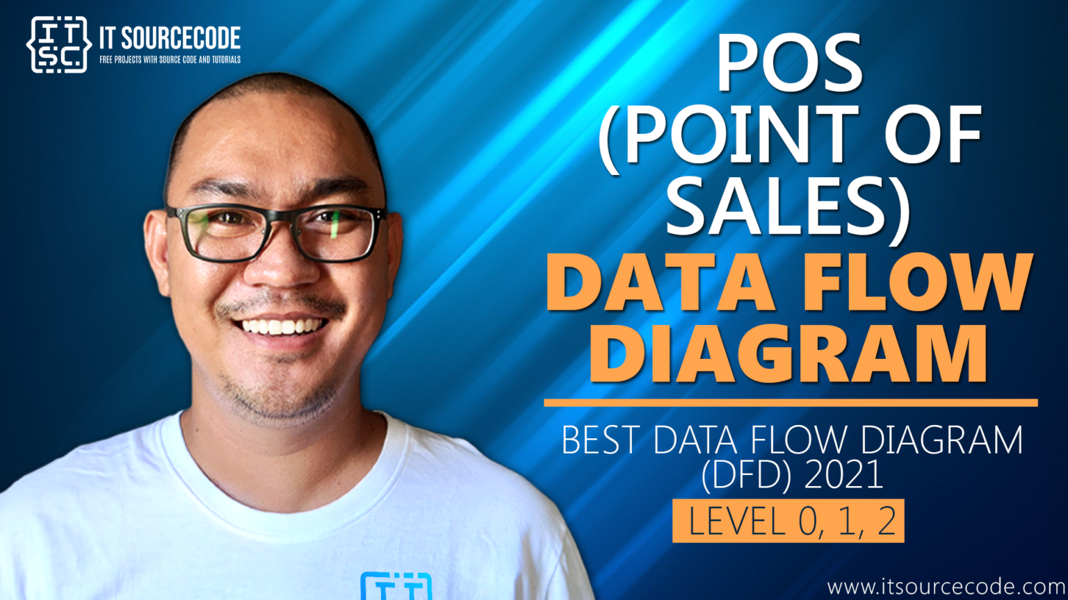 POS (Point of Sales) System DFD Levels 0, 1, and 2