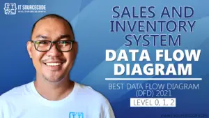 Sales and Inventory System DFD | Data Flow Diagram