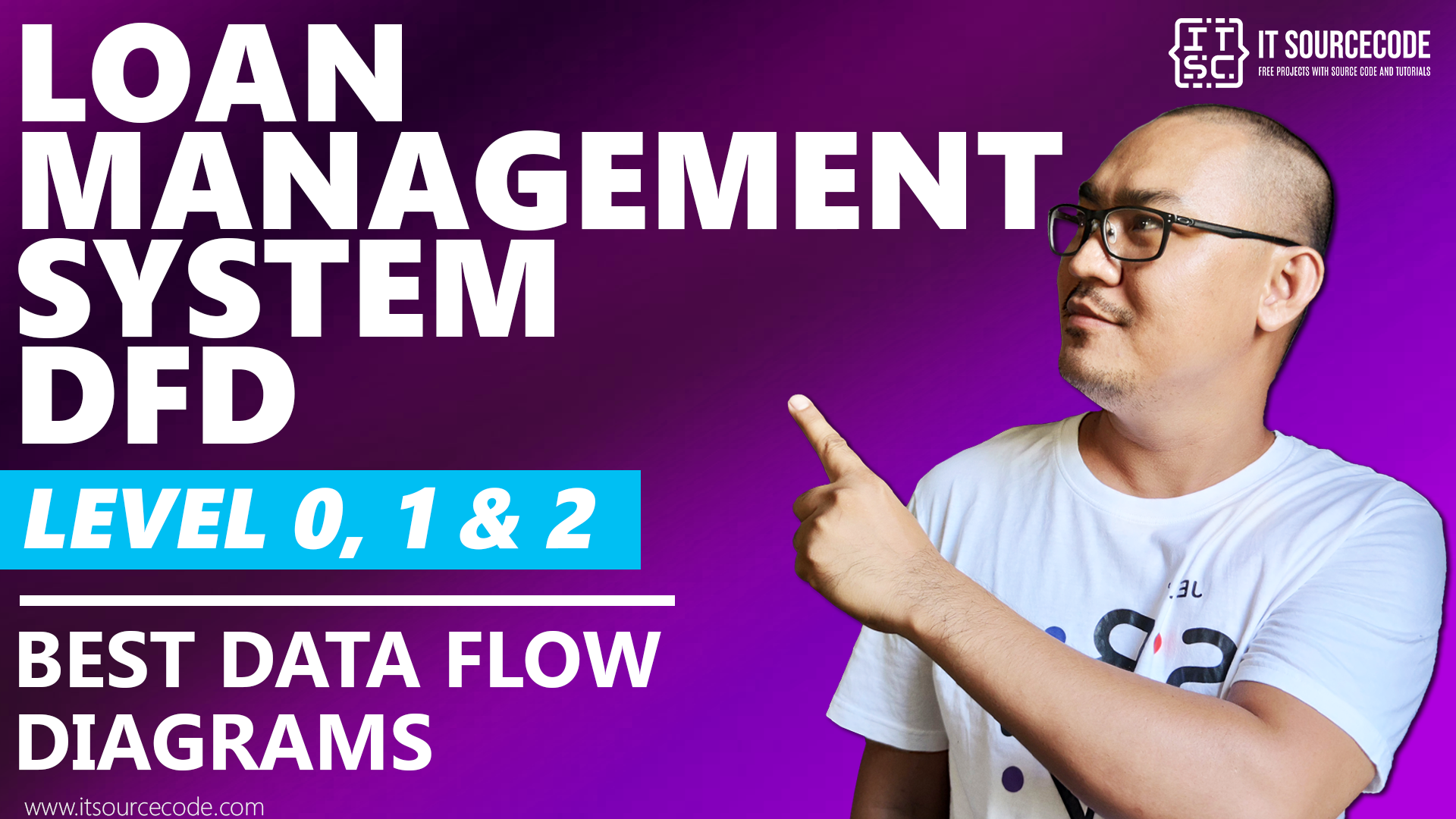 Loan Management System DFD Levels 0 1 2 Data Flow Diagram