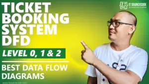 DFD Diagram for Online Movie Ticket Booking System - Itsourcecode.com