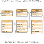 ER Diagram for Student Enrollment System - Itsourcecode.com