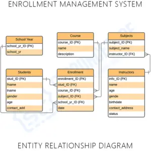 ER Diagram for Student Enrollment System - Itsourcecode.com