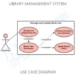 Use Case Diagram For Library Management System