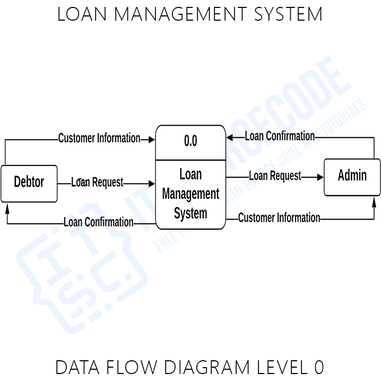 Money Lending Diagram