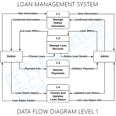 Money Lending Diagram